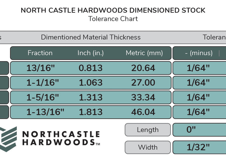 Hard Maple Lumber | Maple Wood | North Castle Hardwood – North Castle ...
